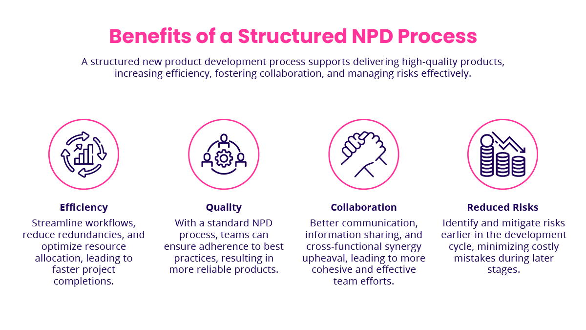 New Product Development - Best Process, Strategies, and Tools | Guide